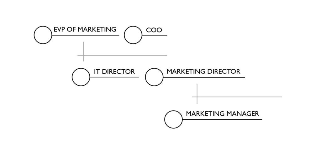 The Hybrid Workforce Model: 3 Examples | Ledger Bennett