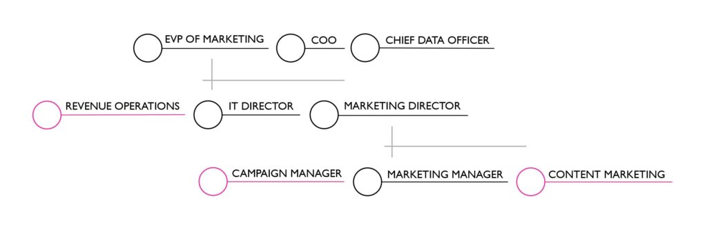 The Hybrid Workforce Model: 3 Examples | Ledger Bennett