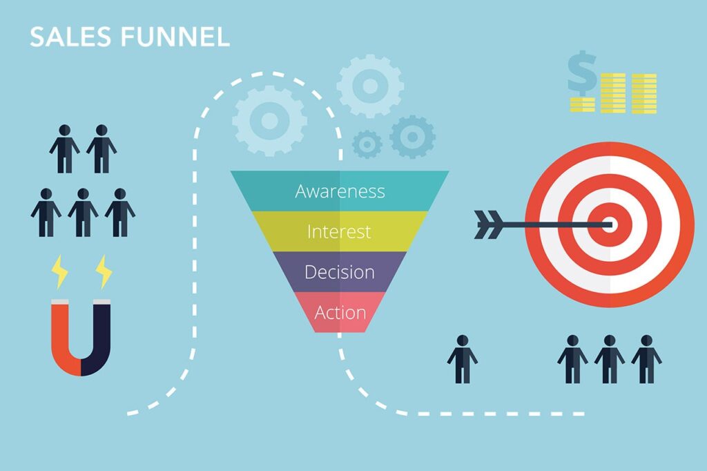 Marketing Funnel vs. Sales Funnel: A Complete Guide | Ledger Bennett