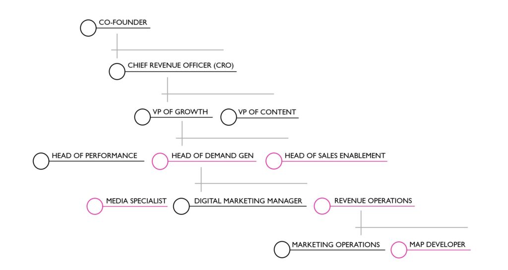 The Hybrid Workforce Model: 3 Examples | Ledger Bennett