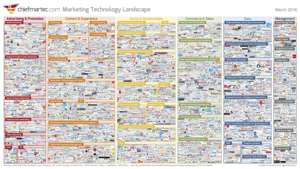 How to build your Marketing Tech Stack (piece-by-piece) | Ledger Bennett