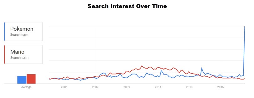 Pokemon Go is experiential marketing at its very best! | Ledger Bennett